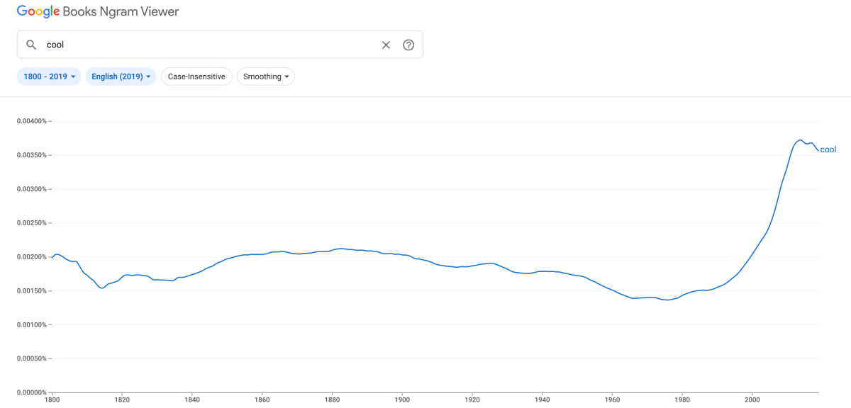 Blog – Mapping the Future